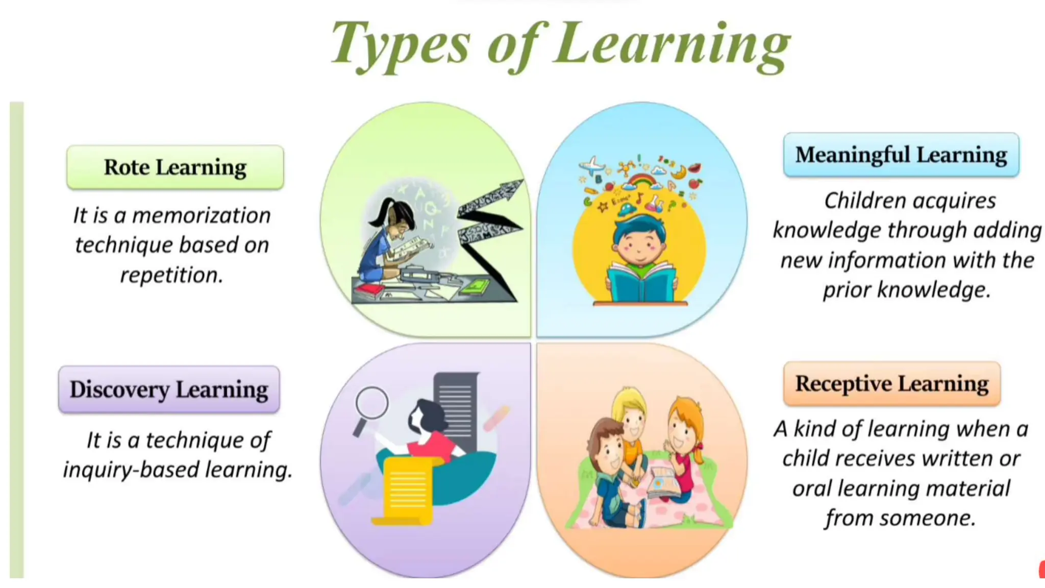 David Ausubel’s Theory of learning PPT by Dr. Jitendranath Goraipptx | PPTX