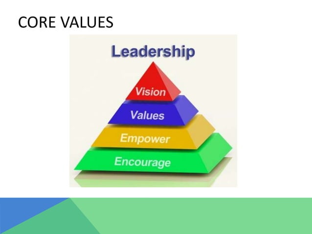 Barrett on Your Core Values | PPT