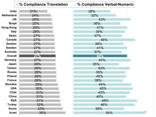 Communicating Uncertainty with Probability Phrases | PPTX | Science