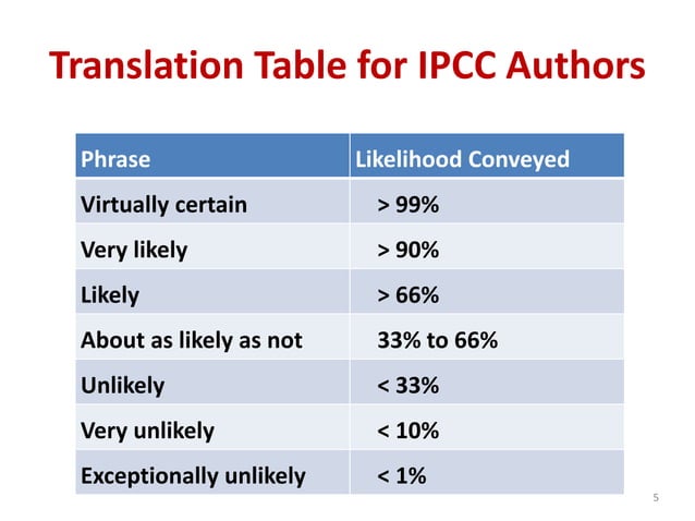 Communicating Uncertainty with Probability Phrases | PPTX | Science