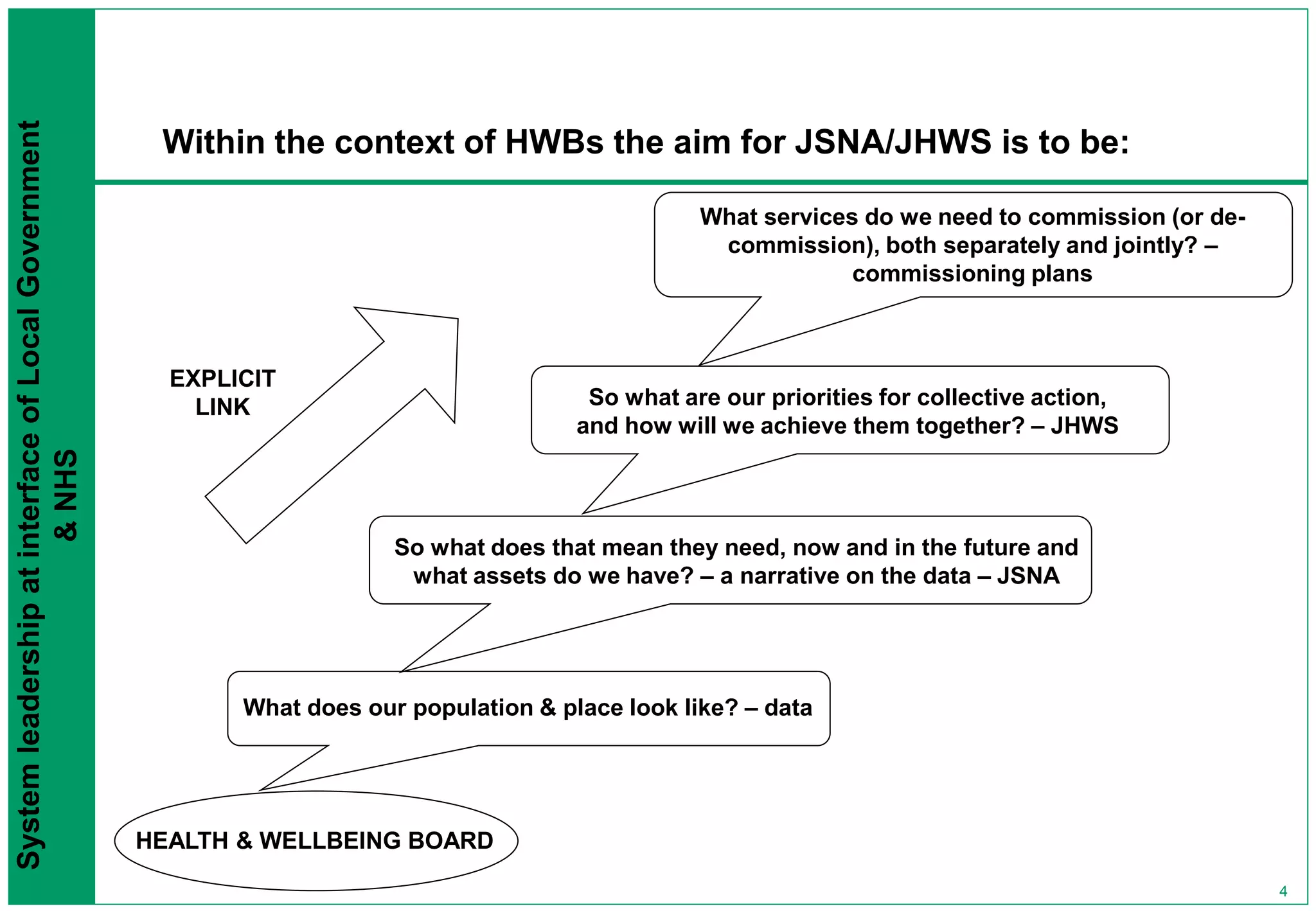 David Behan: The transition to a new health and care system | PDF