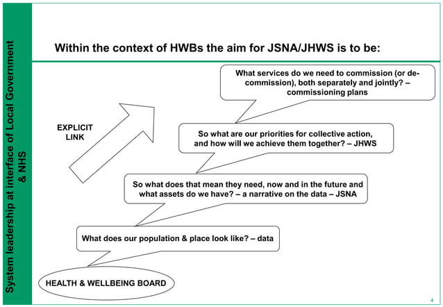 David Behan: The transition to a new health and care system | PPT