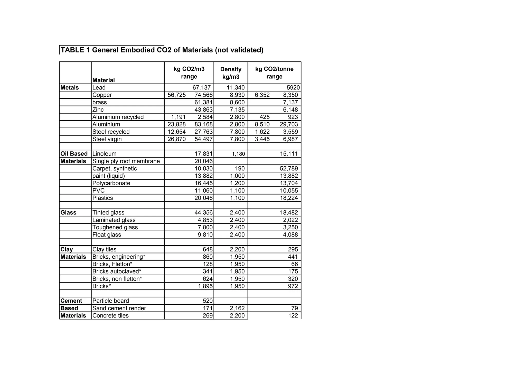 David bennett presentation handouts | PDF