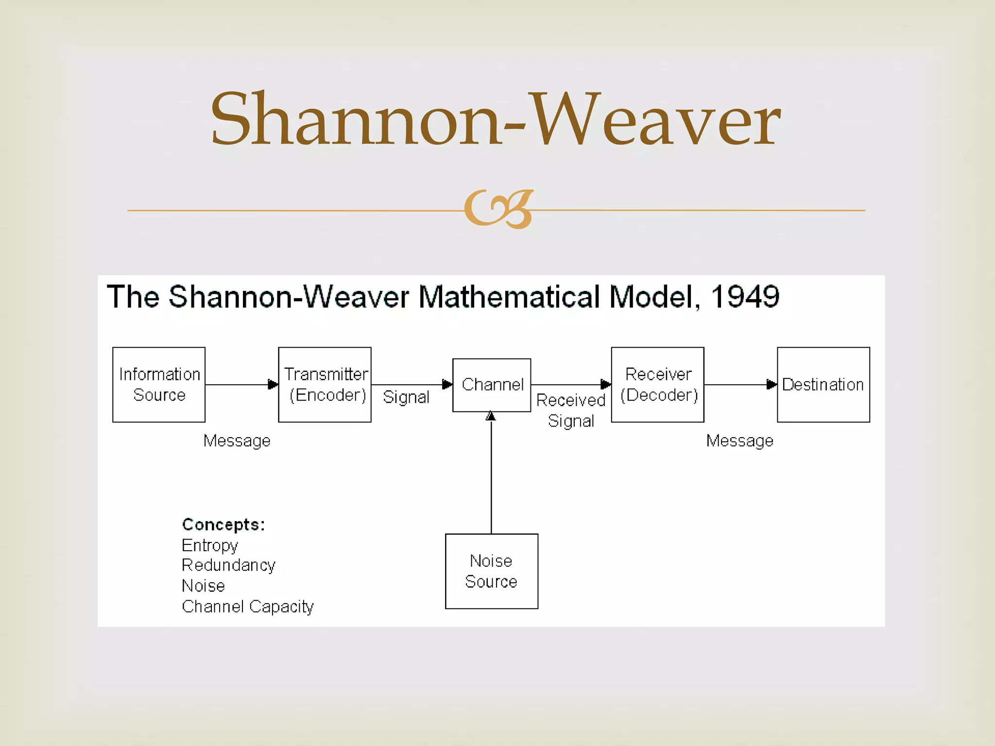 David Berlo model | PPTX