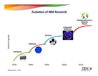 IBM Research and BM Haifa Research Lab Overview | PDF