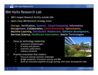 IBM Research and BM Haifa Research Lab Overview | PPT