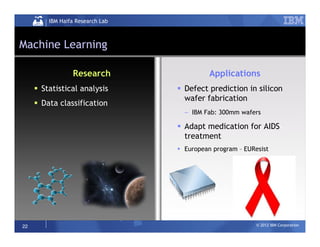 IBM Research and BM Haifa Research Lab Overview | PPT
