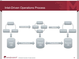 David Bianco - Enterprise Security Monitoring | PDF