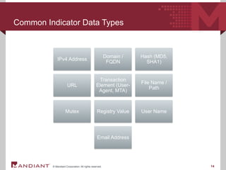 David Bianco - Enterprise Security Monitoring | PDF