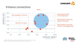 Conduent Webinar Feb 2020: Skills, The Currency of the Future of Work | PPT