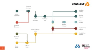 Conduent Webinar Feb 2020: Skills, The Currency of the Future of Work | PPT