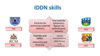Prof. David Brayden, UCD | PPT