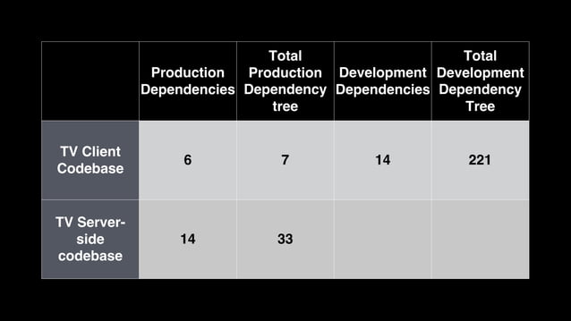 David Buckhurst - BBC - OSL19 | PPT
