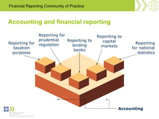 Regulation of Financial Reporting & Auditing | PPT | Financial ...