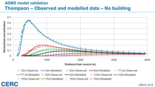 DMUG 2016 - David Carruthers, CERC | PDF