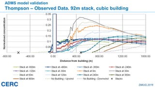 DMUG 2016 - David Carruthers, CERC | PPT