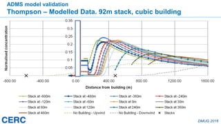 DMUG 2016 - David Carruthers, CERC | PPT