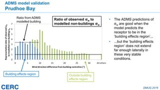 DMUG 2016 - David Carruthers, CERC | PPT