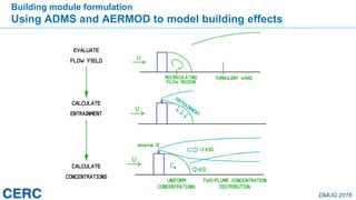 DMUG 2016 - David Carruthers, CERC | PPT