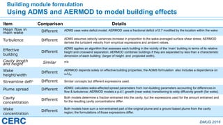 DMUG 2016 - David Carruthers, CERC | PPT