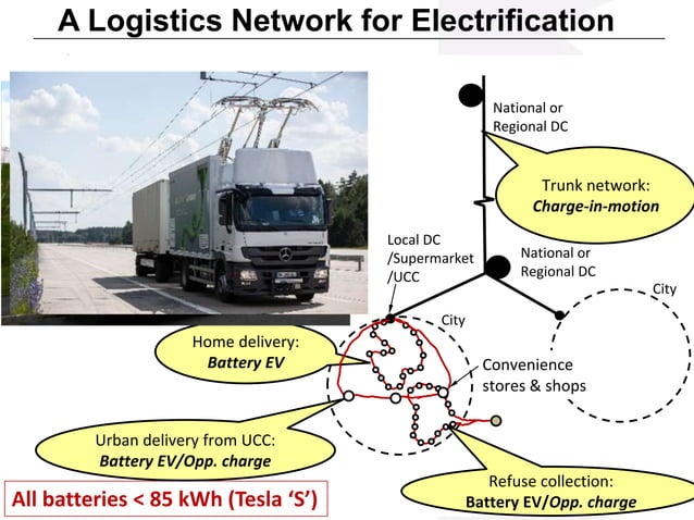Prospects for Electrification of Road Freight | PPT