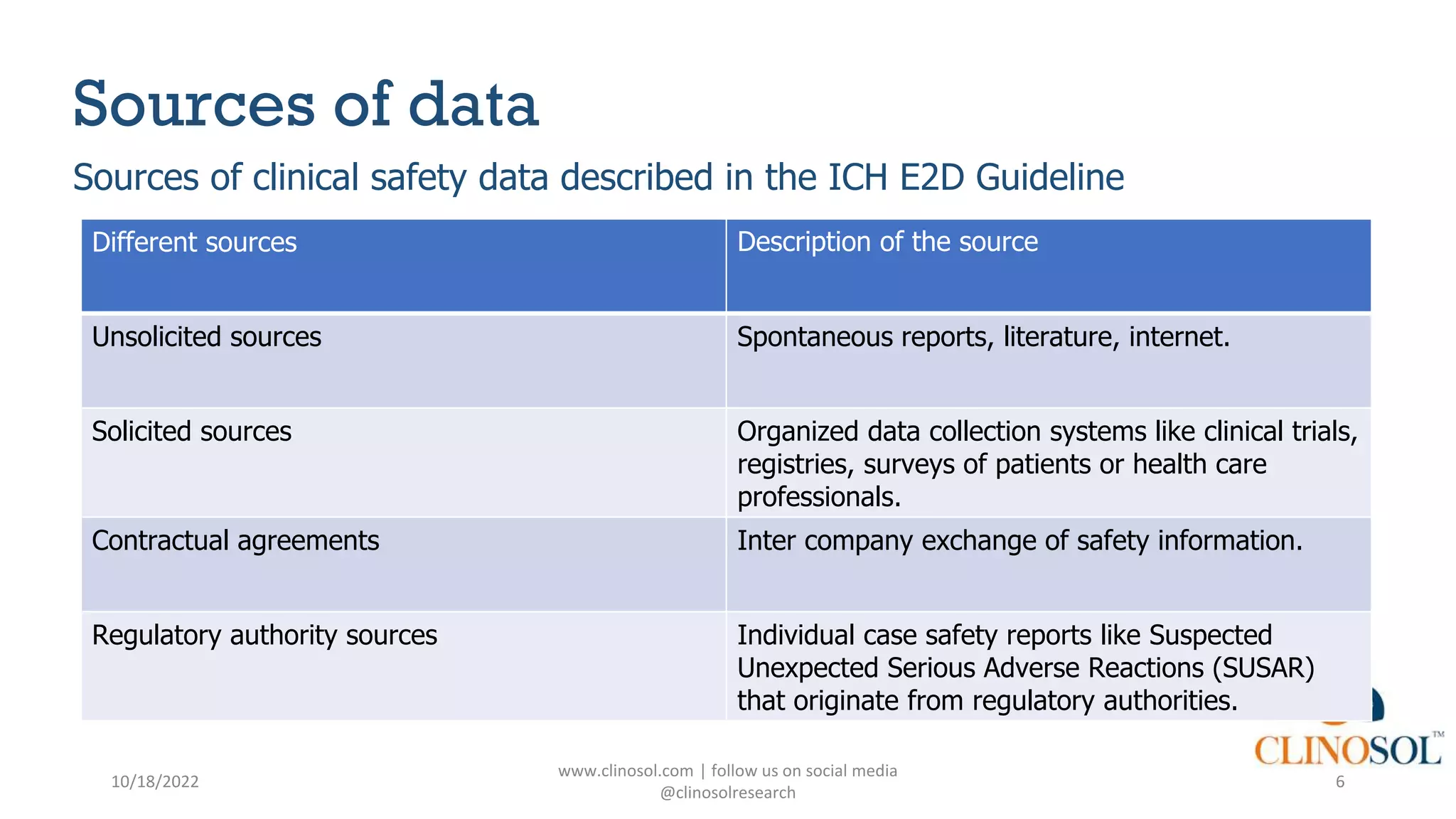 Signal Detection in Pharmacovigilance: Methods and Algorithms | PPTX