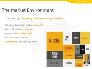 David Cocker big data MDCPartners ta-scan | PPT