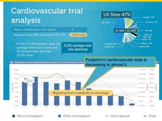 David Cocker big data MDCPartners ta-scan | PPT