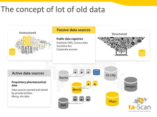 David Cocker big data MDCPartners ta-scan | PPT