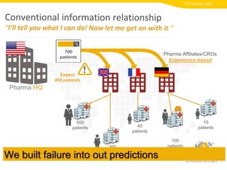 David Cocker big data MDCPartners ta-scan | PPT