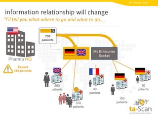 David Cocker big data MDCPartners ta-scan | PPT