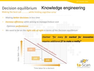 David Cocker big data MDCPartners ta-scan | PPT