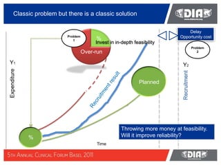 David cocker feasibility_and_web_mining | PPT