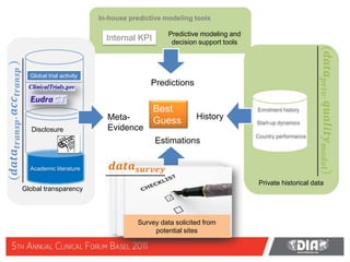 David cocker feasibility_and_web_mining | PPT