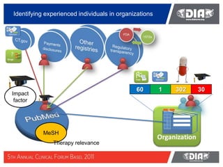 David cocker feasibility_and_web_mining | PPT