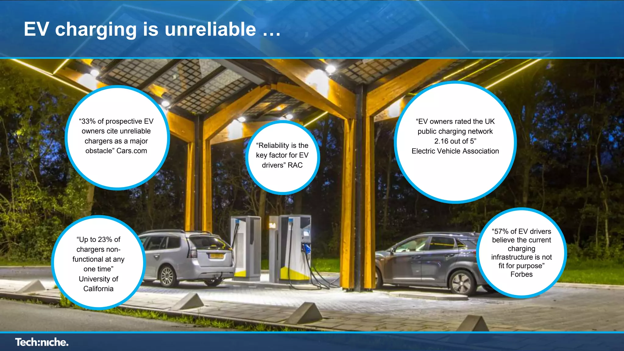 EV CHARGER INFRASTRUCTURE RELIABILITY & CUSTOMER EXPERIENCE | PPTX ...