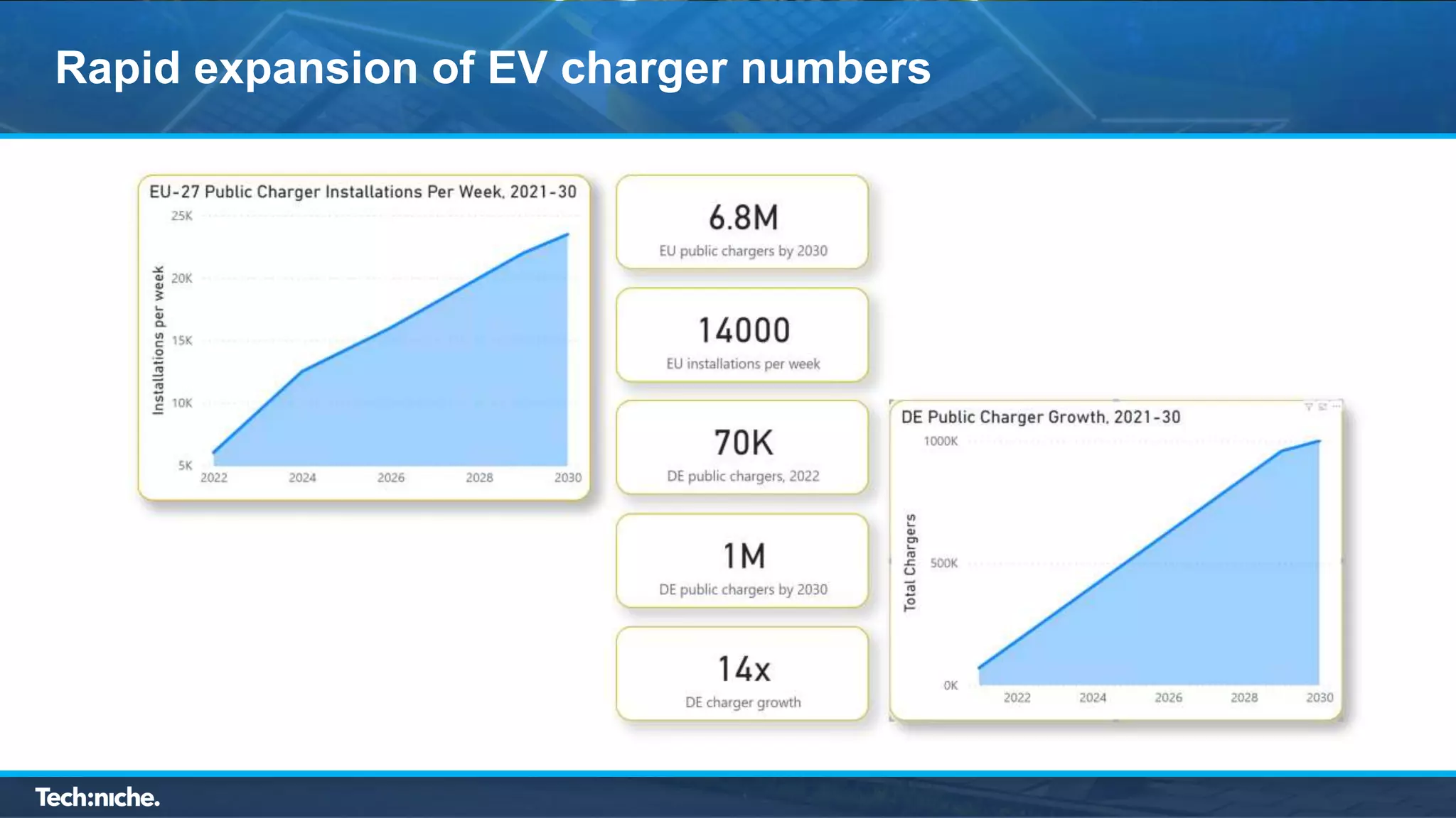 EV CHARGER INFRASTRUCTURE RELIABILITY & CUSTOMER EXPERIENCE | PPTX ...