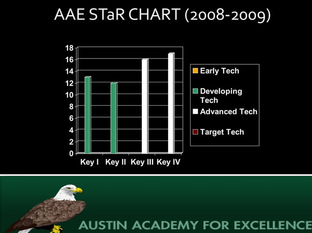 David costlow power point | PPT
