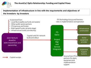 David cullen its technology | PPT