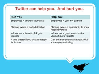 Twitter: The Two-Edged Sword | PPT | Business | Business and Finance