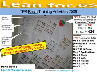 David Devoe Tps Training Presentation Aug 2010 | PDF | Business ...