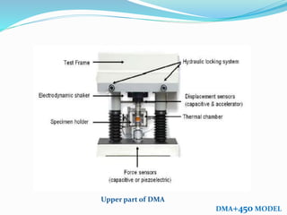 Dynamic Mechanical Analyzer | PPTX | Physics | Science