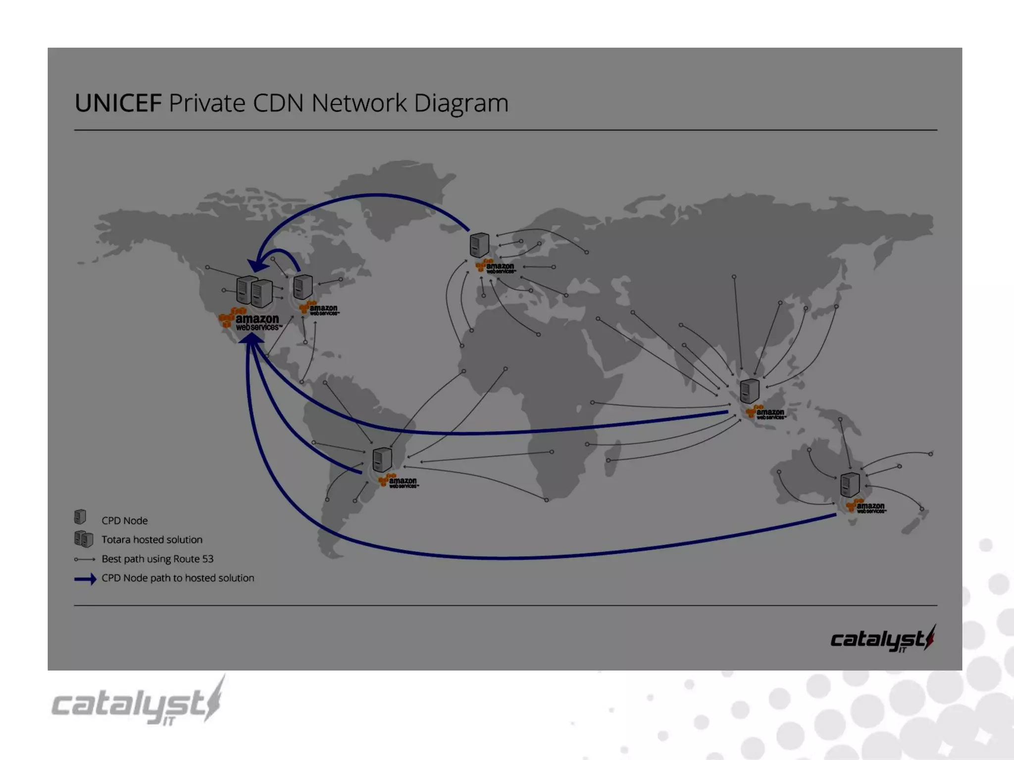 Enabling offline learning with Moodle - David Drummond | PPT