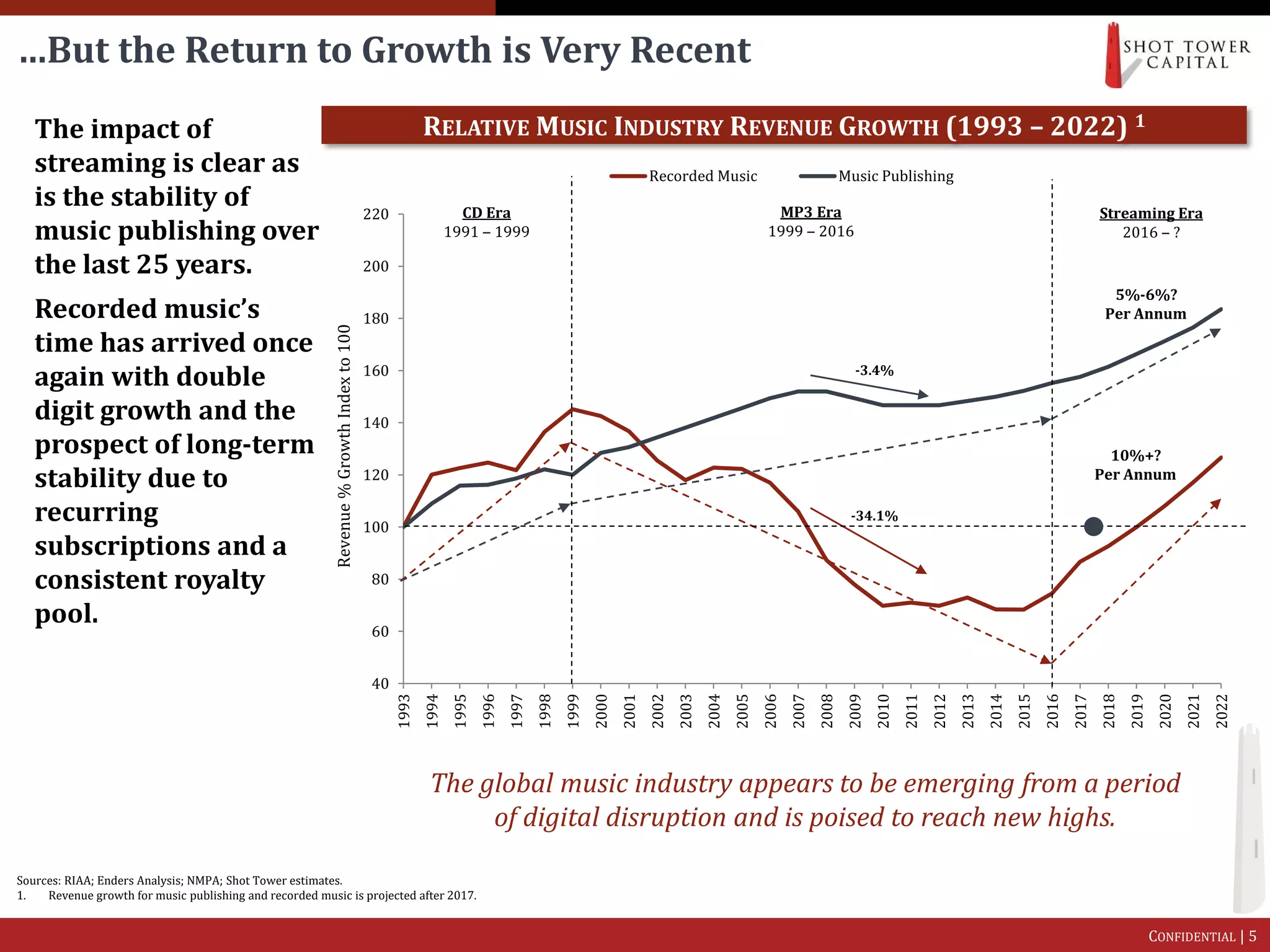 The business model evolution – the interplay between performance and ...