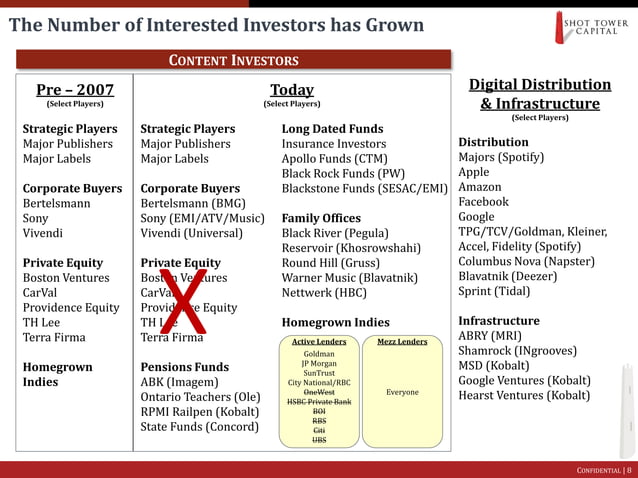 The business model evolution – the interplay between performance and ...