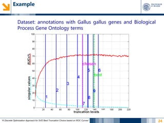 A Discrete Optimization Approach for SVD Best Truncation Choice based ...