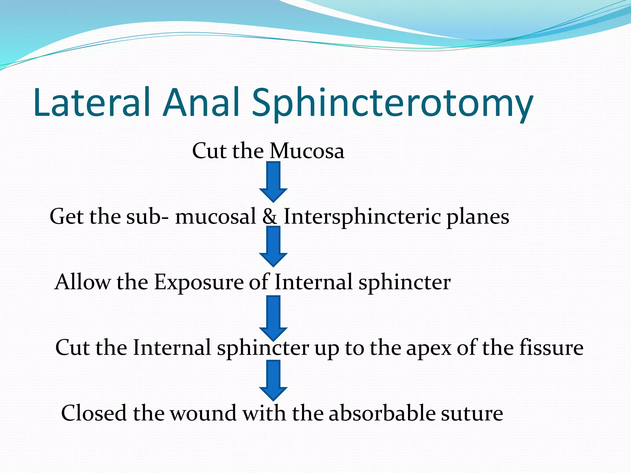 Anal fistula AND Anal fissure | PPTX