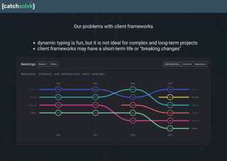 SFScon 21 - Davide Montesin - Typescript vs. Java | PPT | Free Download