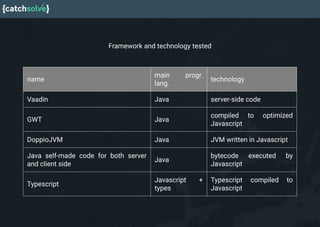 SFScon 21 - Davide Montesin - Typescript vs. Java | PPT | Free Download