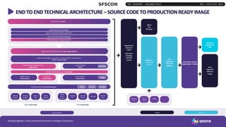 SFScon21 - Davide Ricci - Oniro - a distributed o.s. with feet on the ...